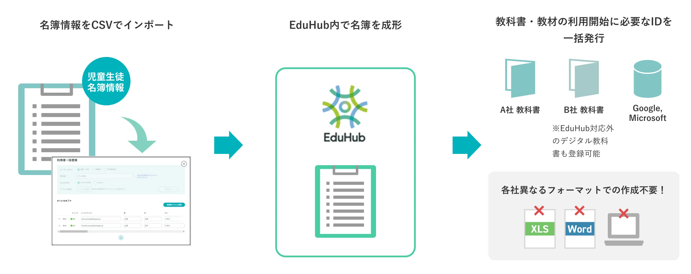 機能紹介 | EduHub